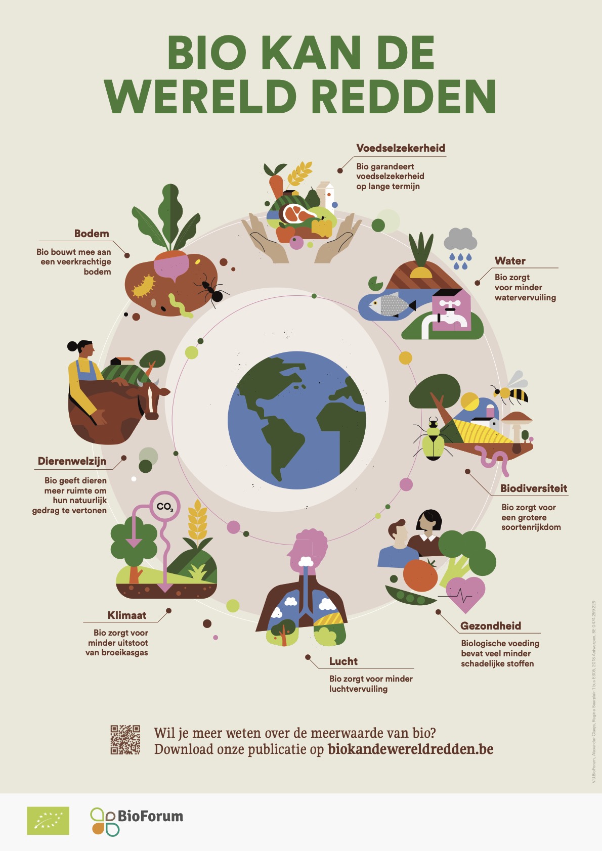 Kan bio de wereld redden? BioForum lanceert nieuwe publicatie vol ...